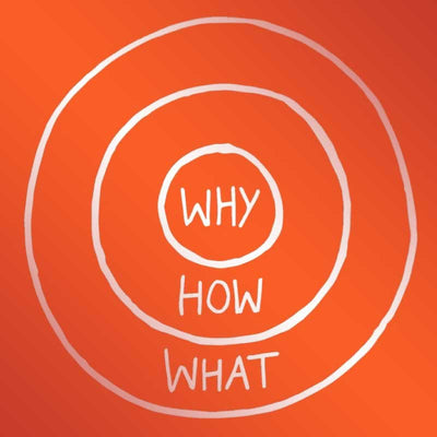 How to Use the Golden Circle to Transform Your Workplace - Sigmoid ...