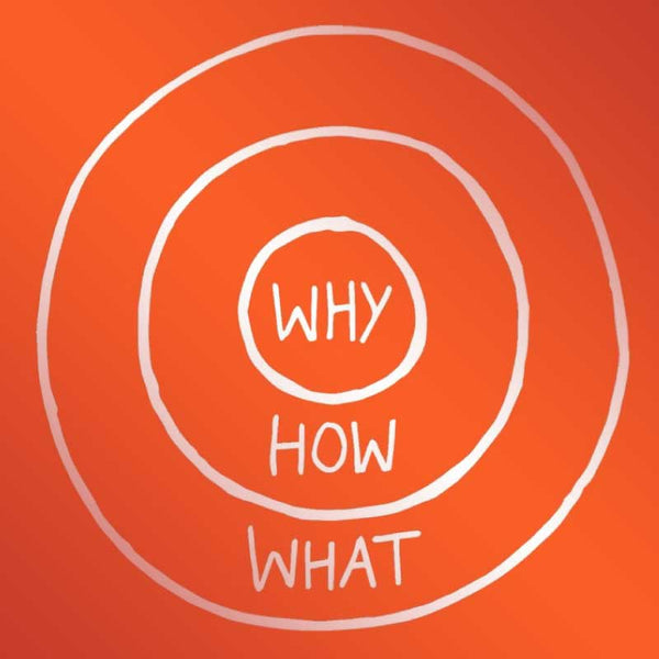 How to Use the Golden Circle to Transform Your Workplace - Sigmoid ...